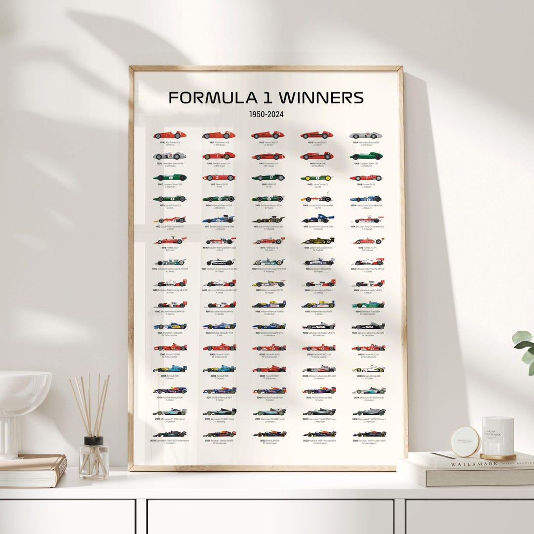 Formula 1 Winners Poster, F1, F1 Gifts, F1 Merch, F1 Poster, Mclaren F1 ...