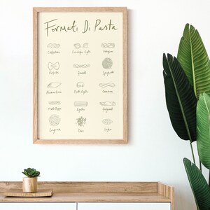 Pasta Poster Pasta Guide Pasta Picture Pasta Types Wall Art - Etsy