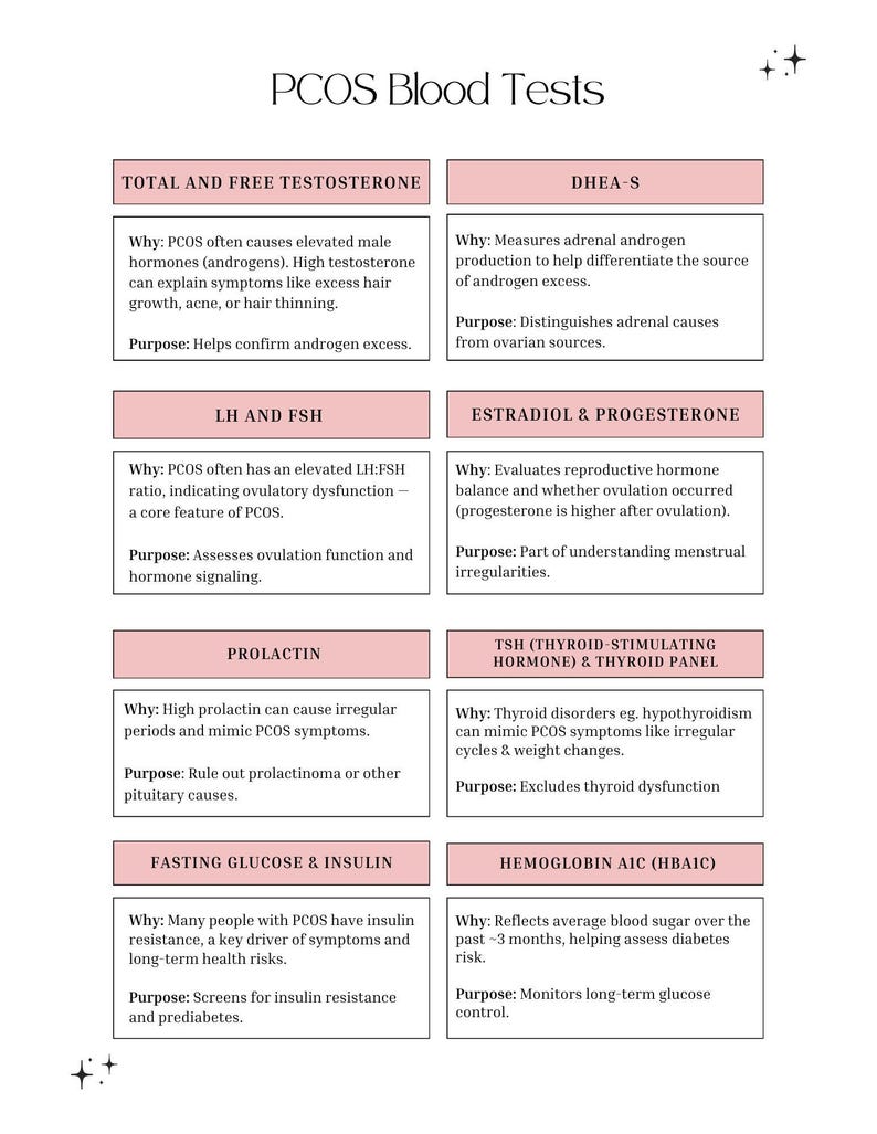 PCOS Blood Test Checklist | Hormone Labs to Ask Your Doctor for | PCOS ...