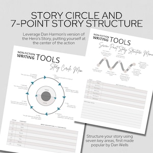 Non-fiction Writing Bundle Author Tools to Write Your Memoir or Short ...