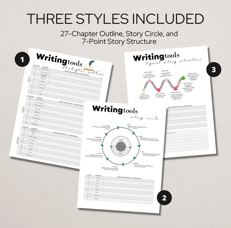 Plot Structure Writing Templates Story Planning Tools for Authors ...