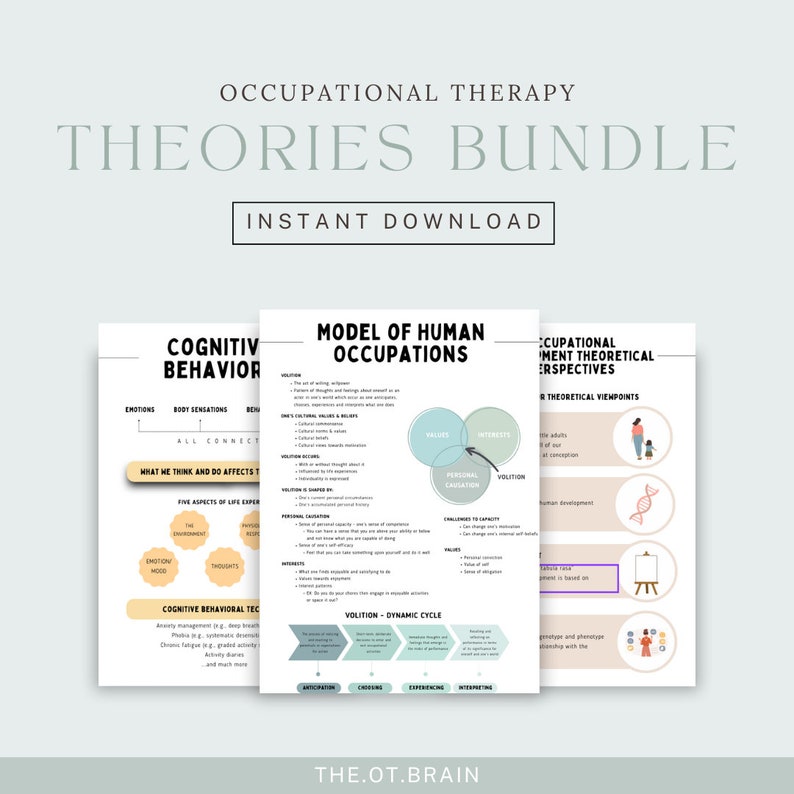 Occupational Therapy Theories Bundle by OT Brain, Digital Download - Etsy
