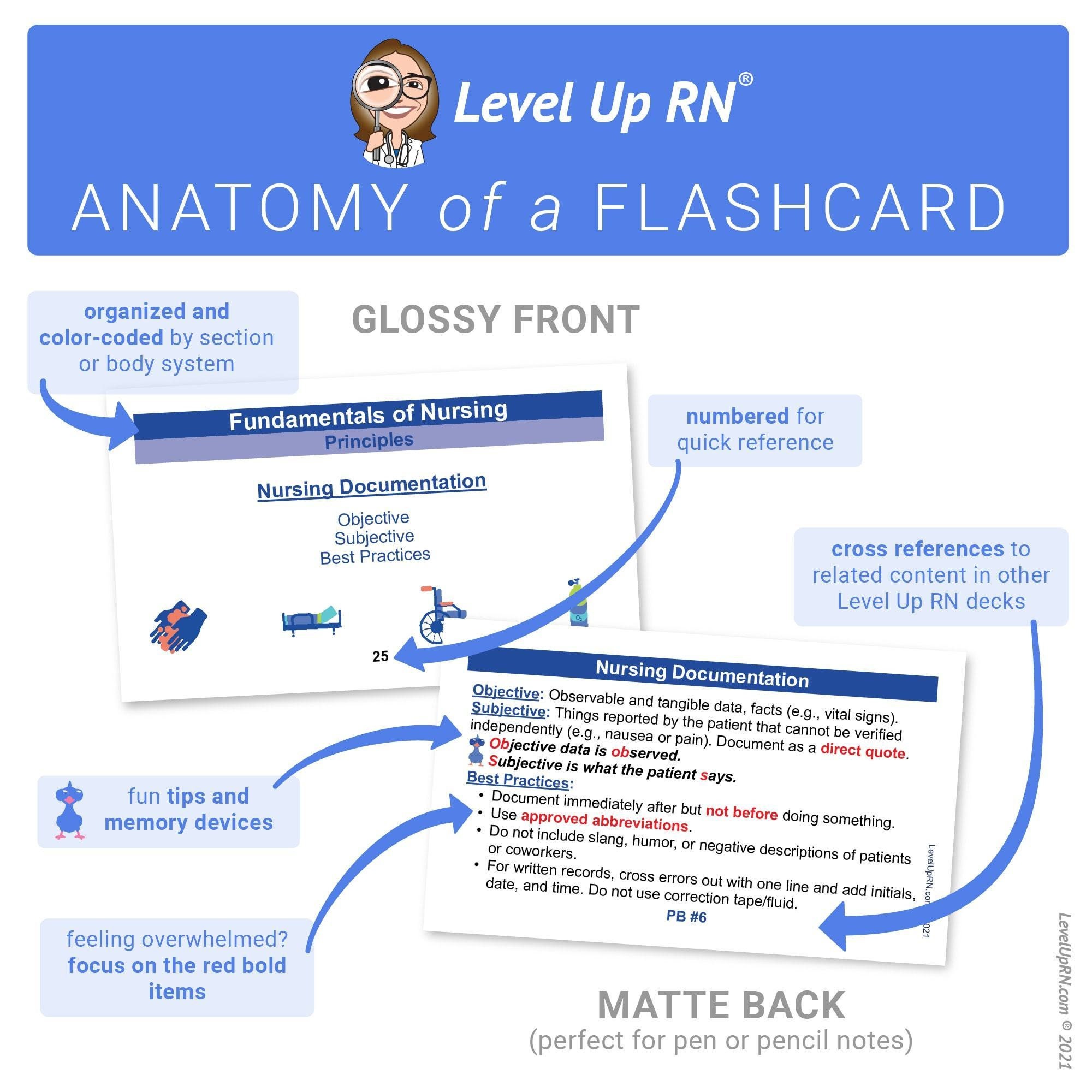 Fundamentals of Nursing Flashcards - Etsy