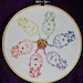 PDF PATTERN Rat King Hand Embroidery Pattern Digital PDF Download - Etsy