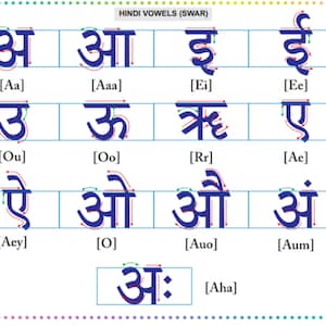 Hindi Alphabet Tracing Worksheets(swar and Vyanjan) With Letter ...