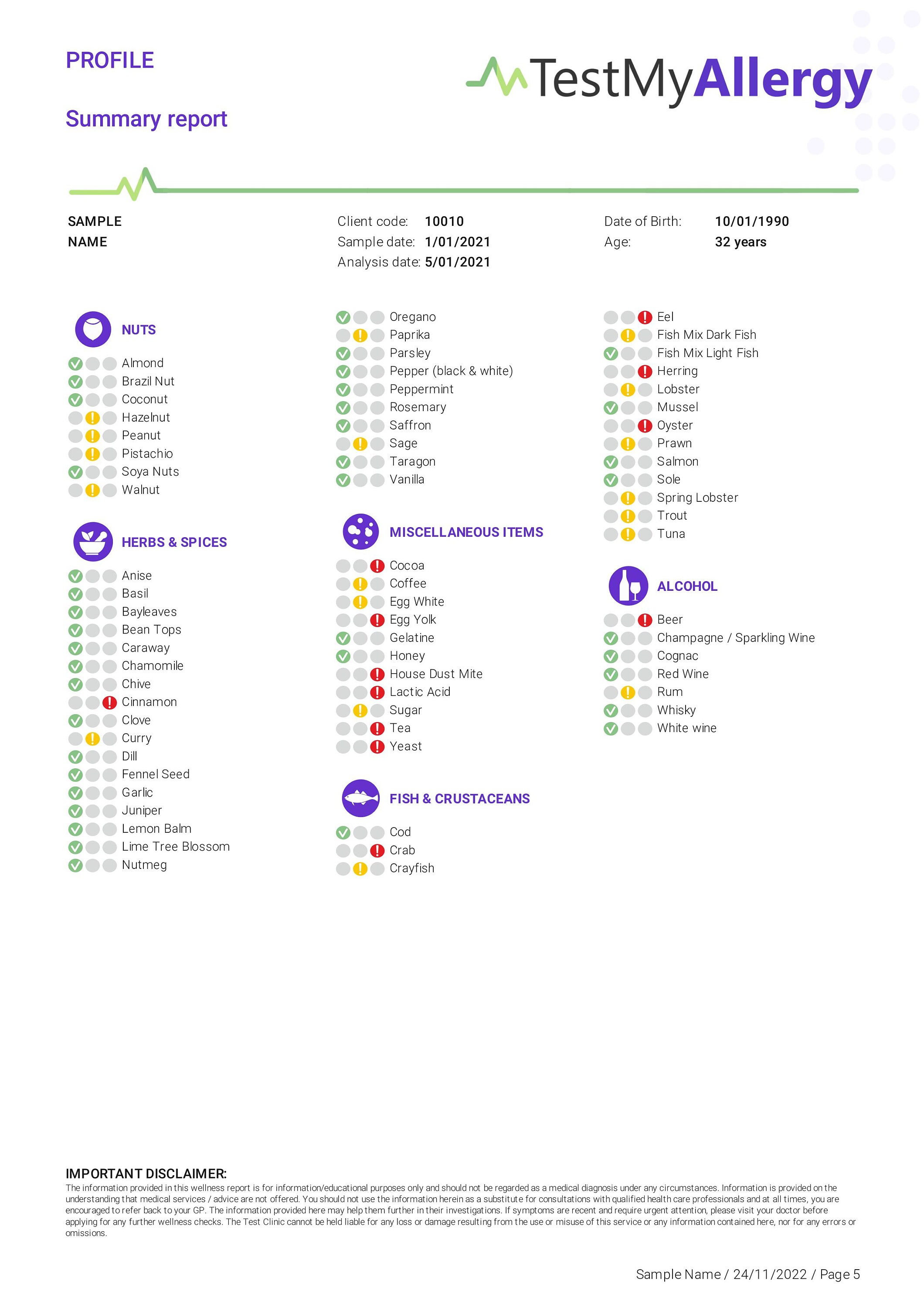 Food Intolerance Test Kit - Etsy