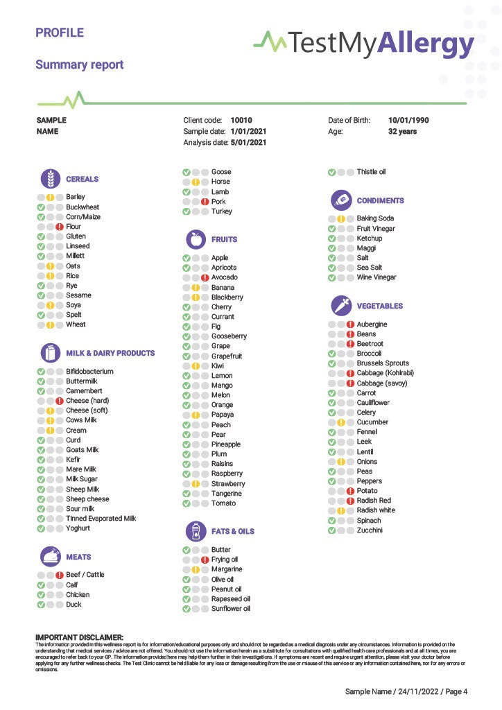 Food Intolerance Test Kit - Etsy