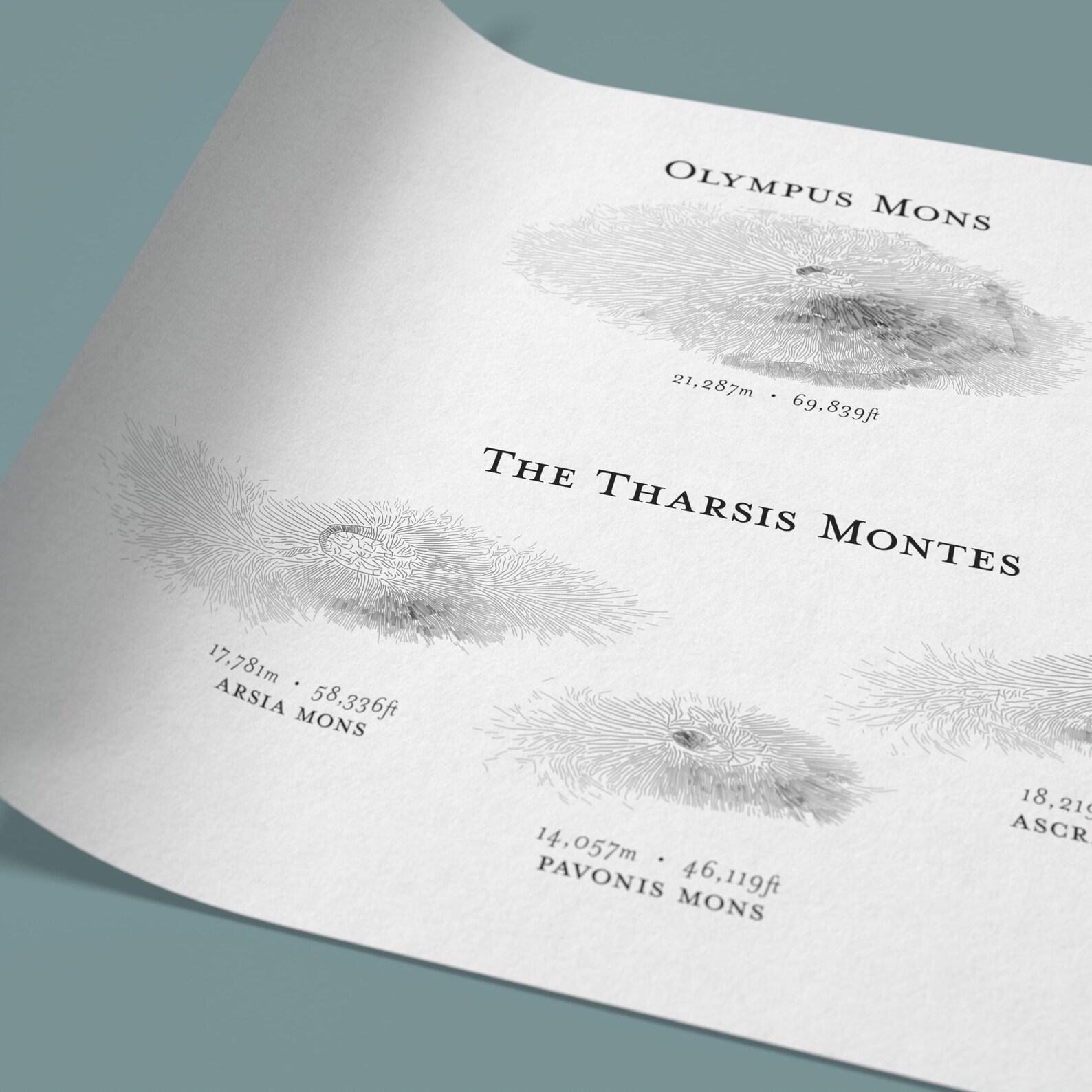 Olympus Mons and Tharsis Montes Landform Sketch Poster (massive Mars ...
