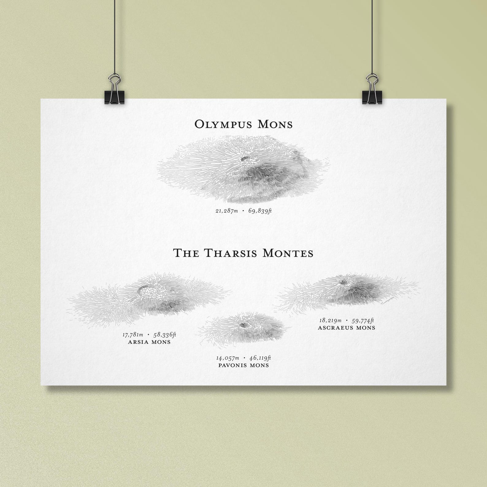 Olympus Mons and Tharsis Montes Landform Sketch Poster (massive Mars ...
