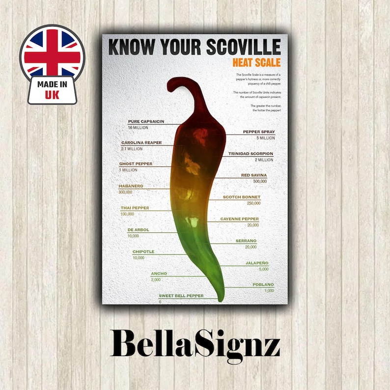 Scoville Heat Scale Metal Sign: Chili Pepper Chart, Bar Decor - Etsy UK