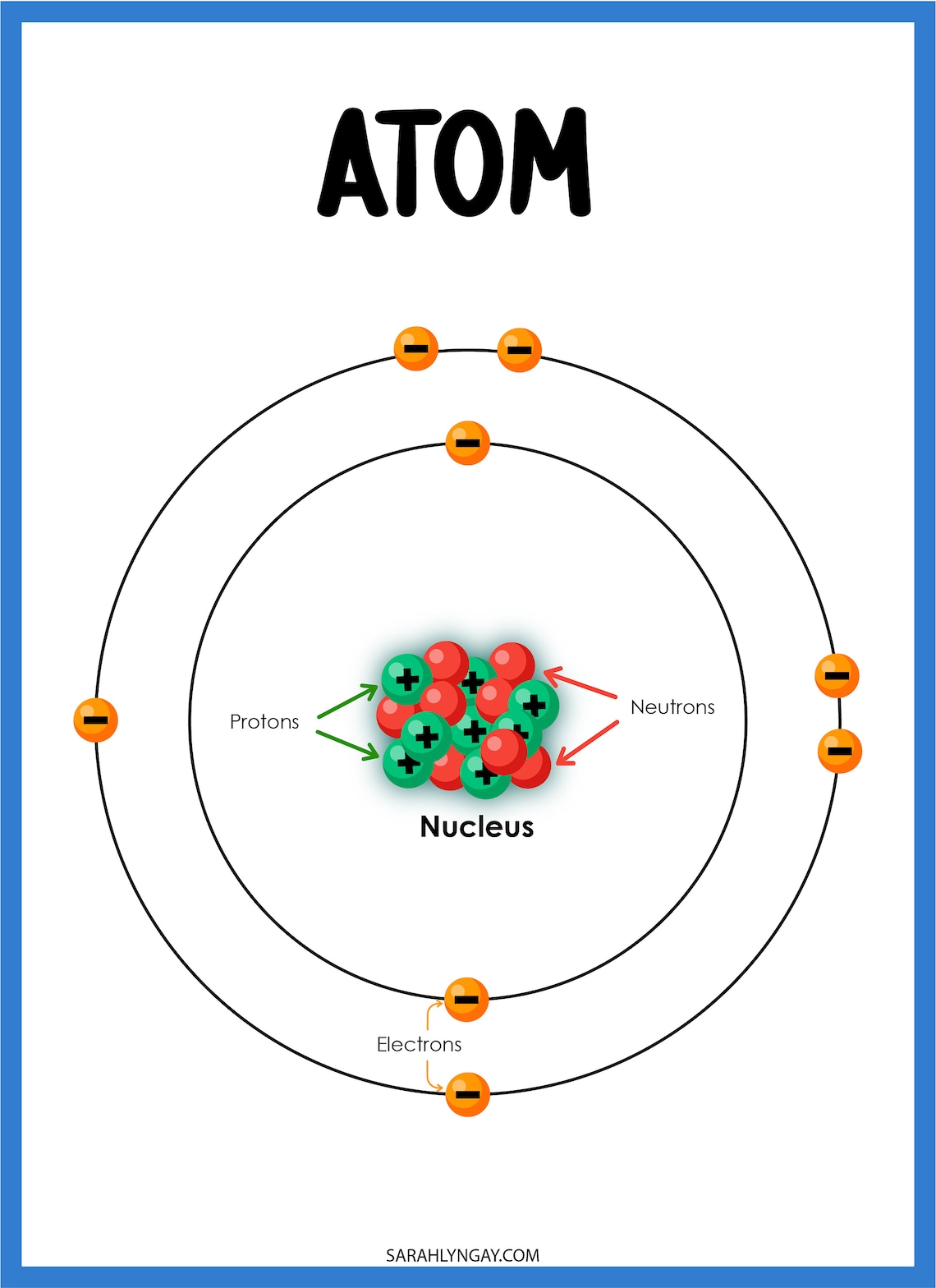 Atom Activity Set, Atoms, Digital Download, Printable Download ...