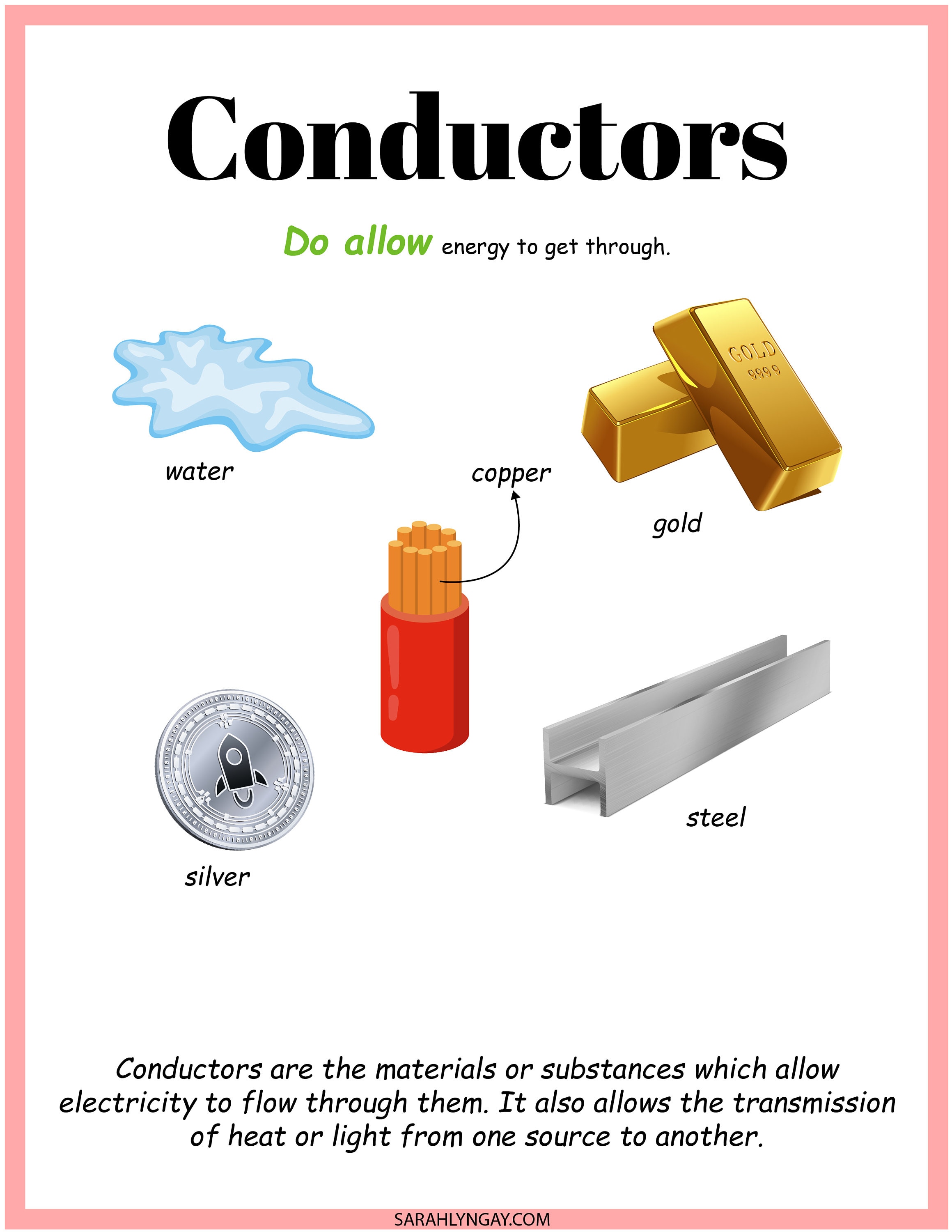 Insulators & Conductors for Kids, Instant Download, STEM Workbook ...