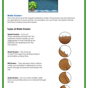 Soil Erosion, Soil Conservation, Experiments, Science, Digital Download ...