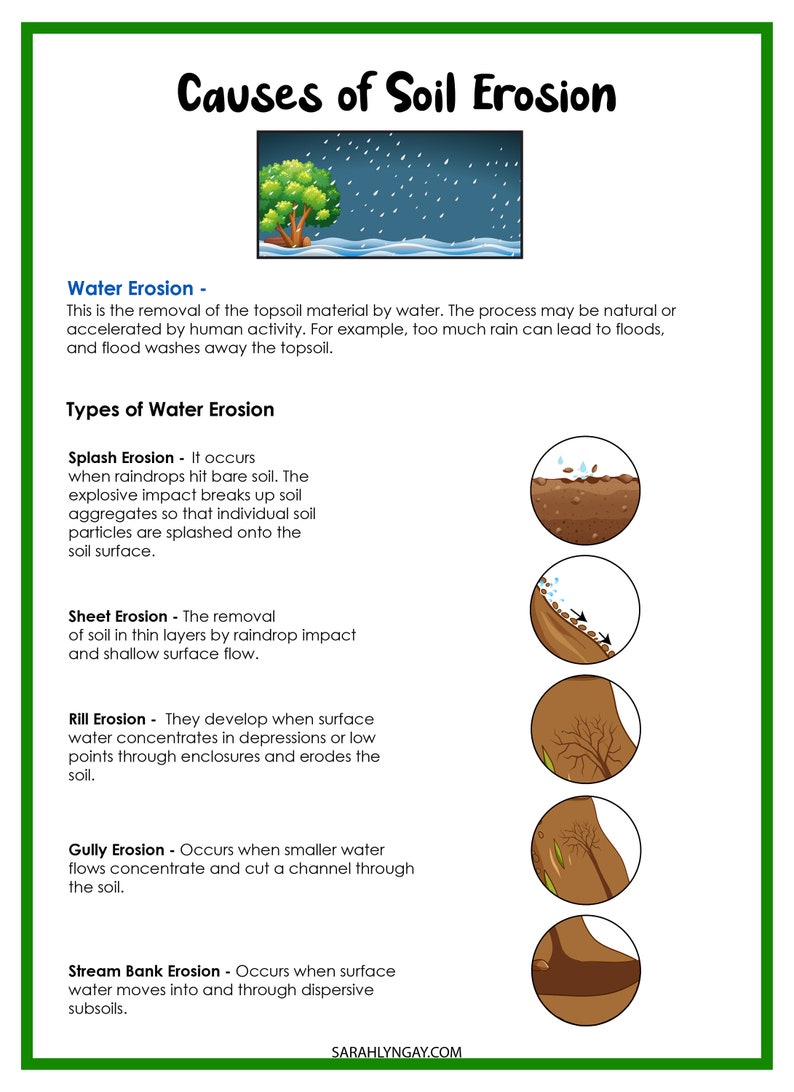 Soil Erosion, Soil Conservation, Experiments, Science, Digital Download ...