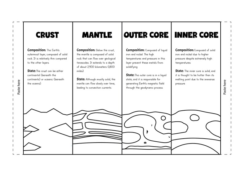 Layers of the Earth Foldouts, Earth Science, Digital Download ...