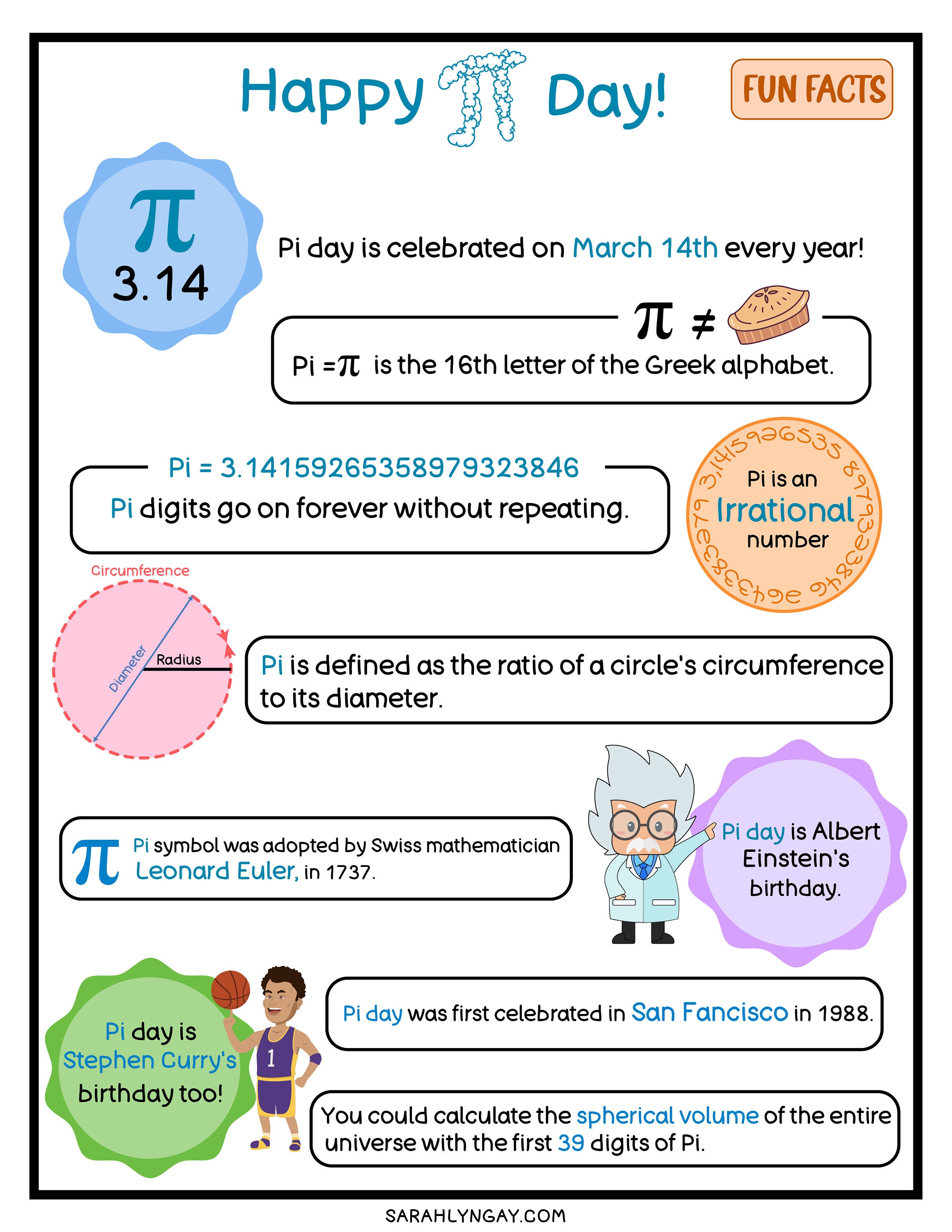 Pi Day Printable Set, Pi, Pi Day, STEM, Digital Download, Instant ...