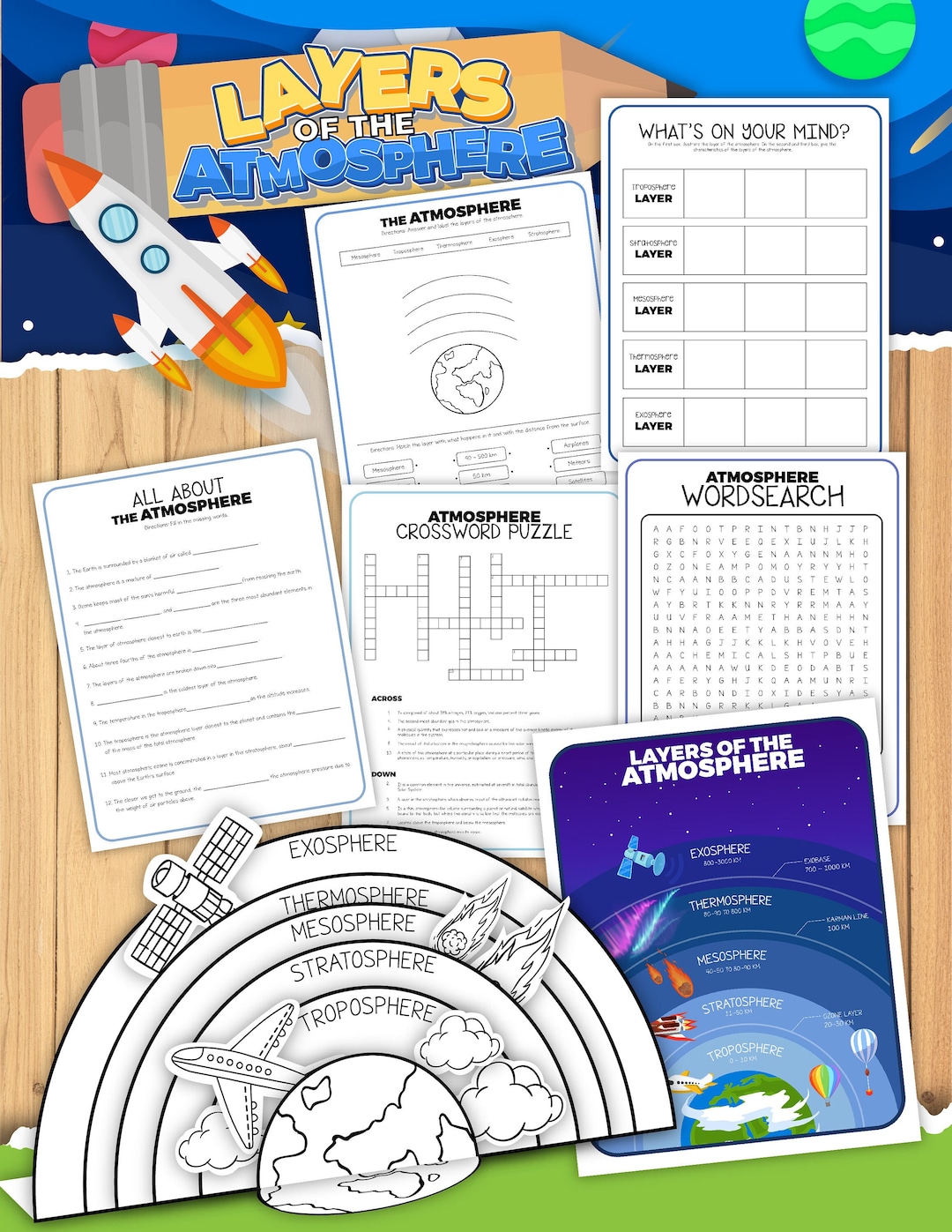 Layers of the Atmosphere, Atmosphere, Digital Download, Instant ...