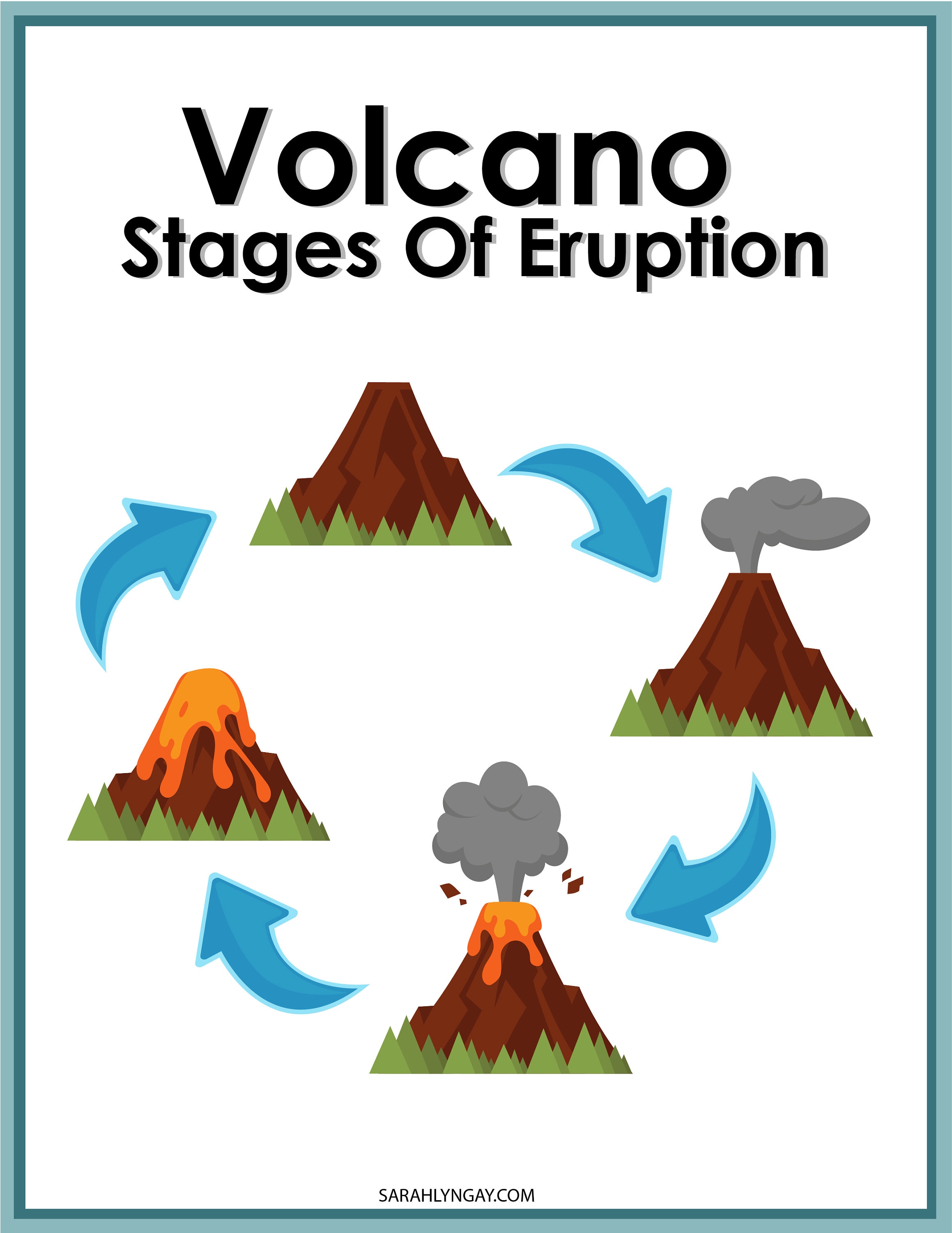 Volcano, Volcano Printable Set, Volcano Facts, Instant Download ...