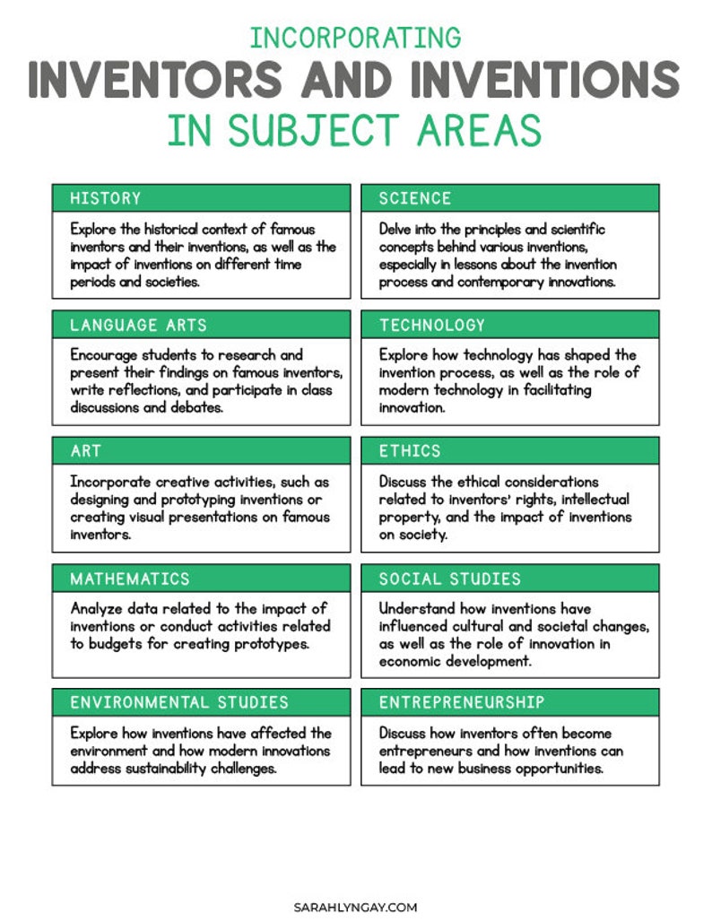 Inventors and Inventions Unit Study Outline, Digital Download, Instant ...