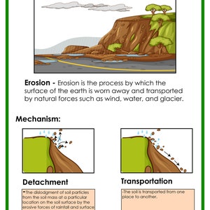 Soil Erosion, Soil Conservation, Experiments, Science, Digital Download ...