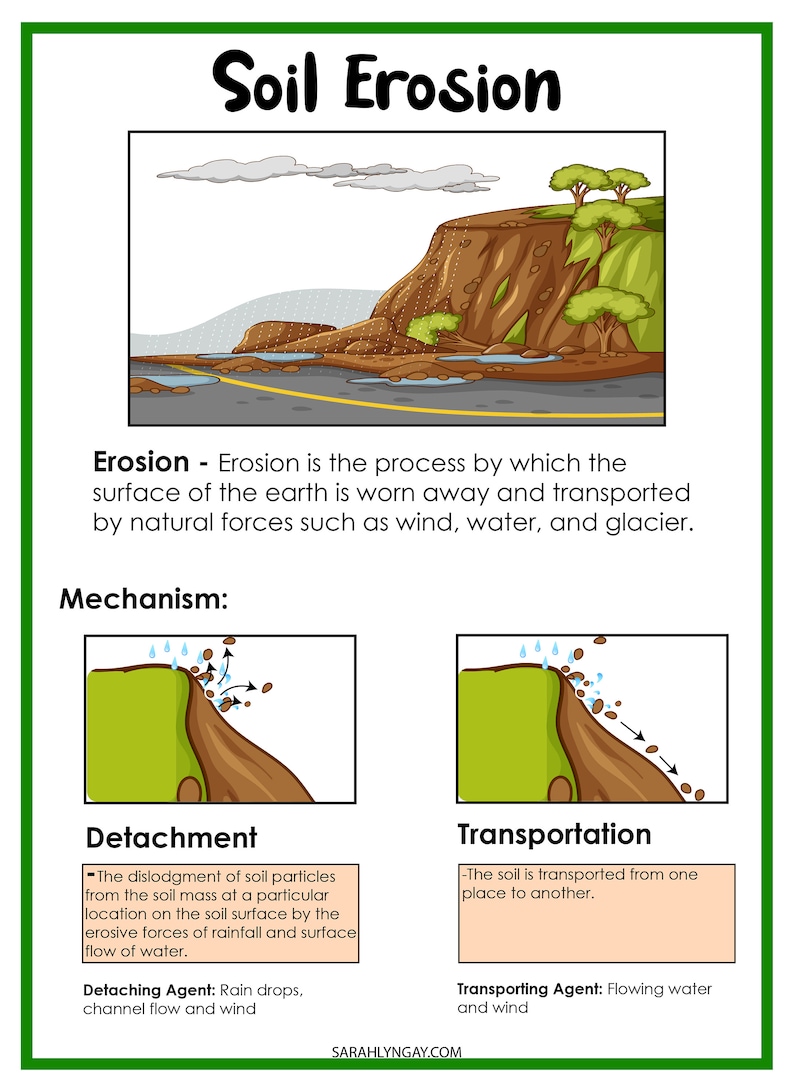 Soil Erosion, Soil Conservation, Experiments, Science, Digital Download ...