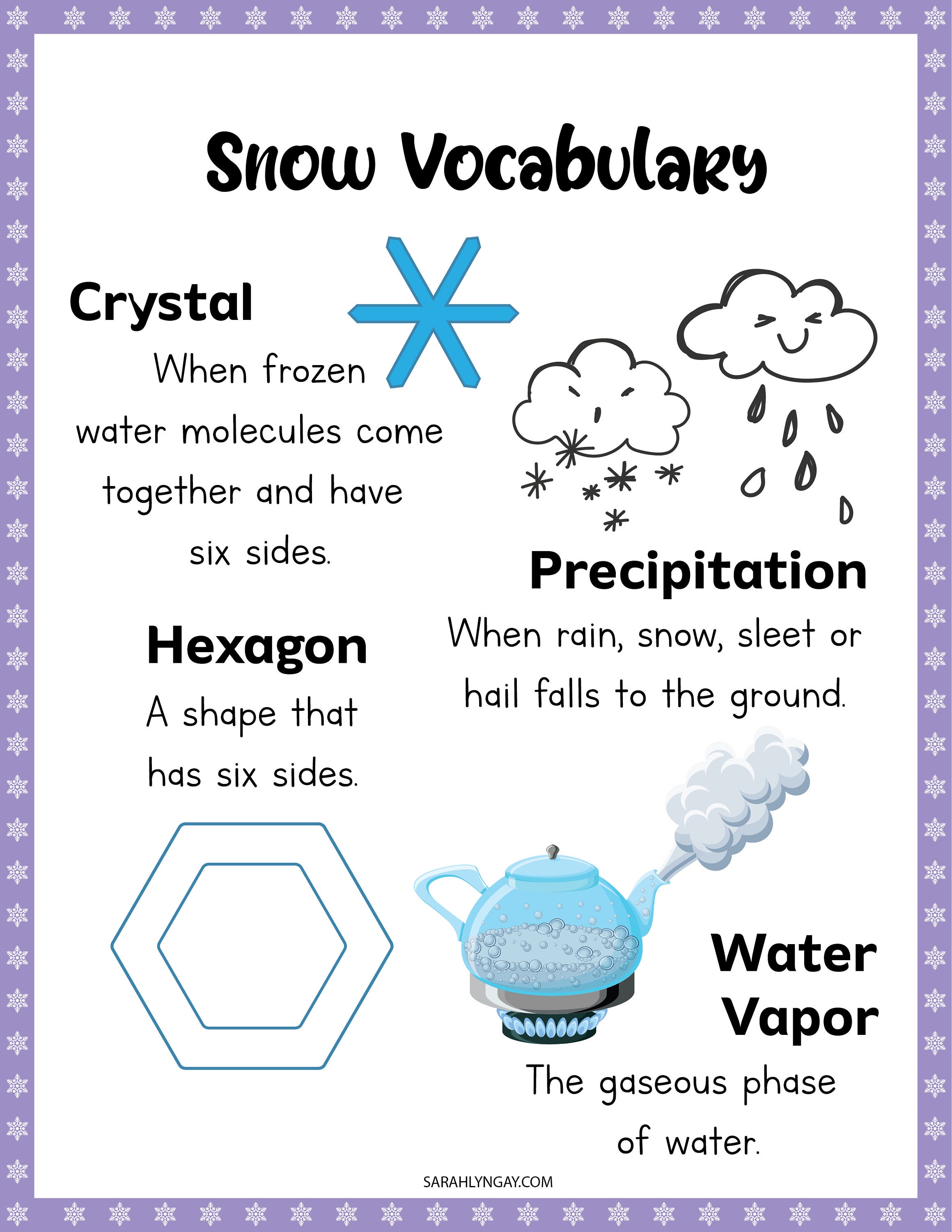 Snowflake Lifecycle, All About Snowflakes, Types of Snowflakes, Instant ...