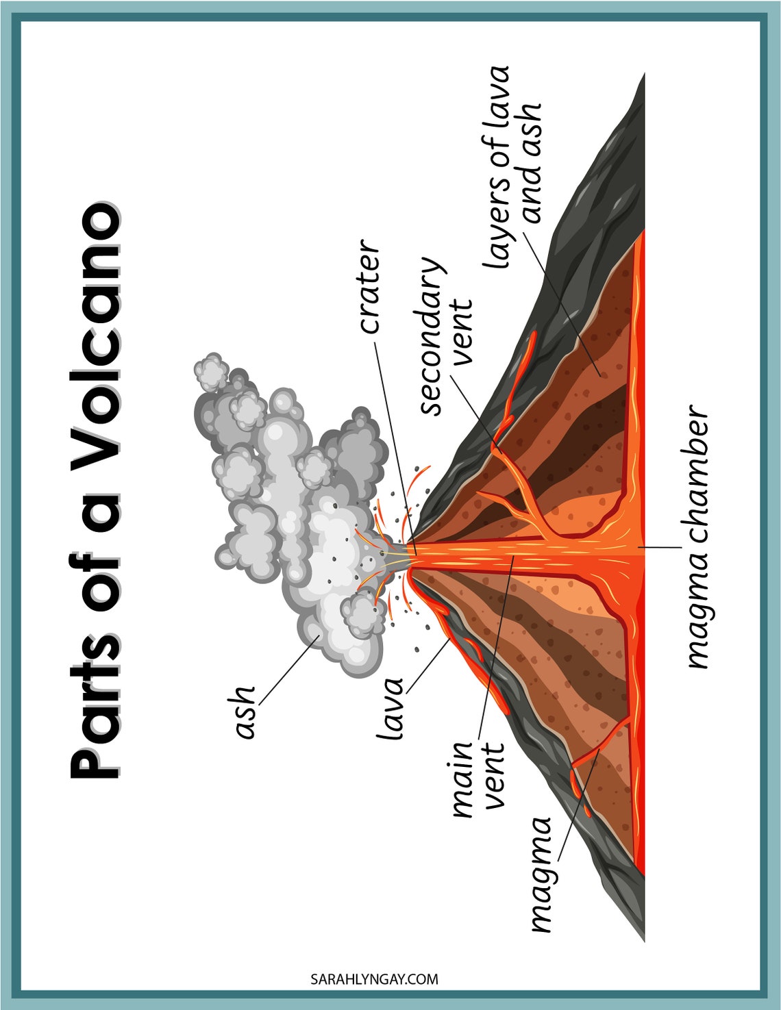 Volcano, Volcano Printable Set, Volcano Facts, Instant Download ...