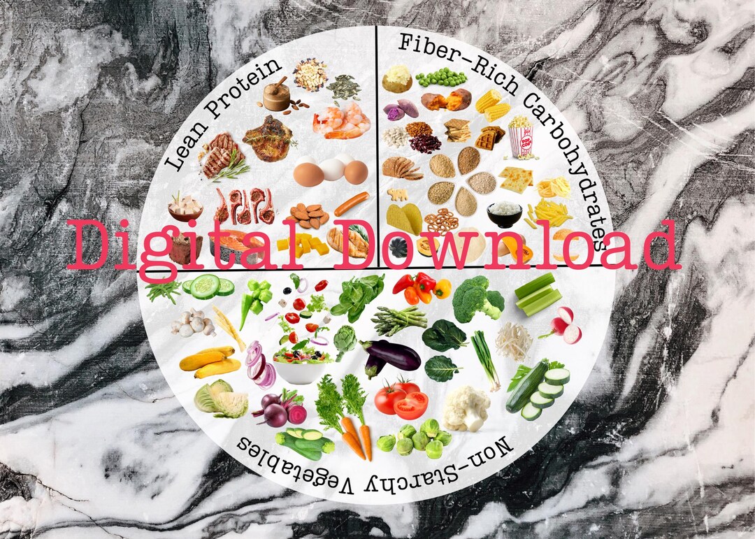 Digital Download Only- Nutrition Meal Planning Portion Control Plate ...