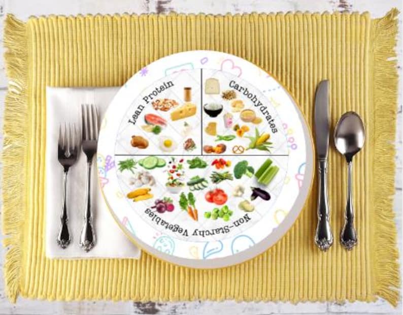 Kids Nutrition Portion Control Plate , Healthy Eating 10 Myplate ...