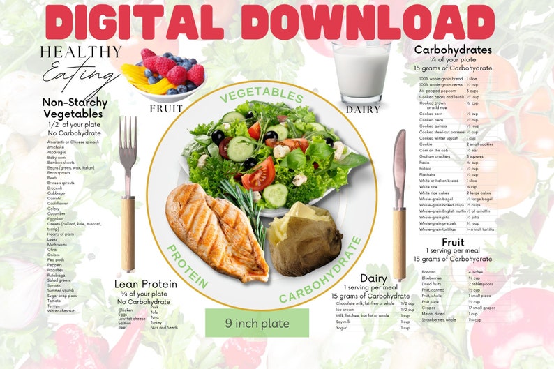 Digital Download Only-- Meal Planning Portion Control Placemat; Healthy ...
