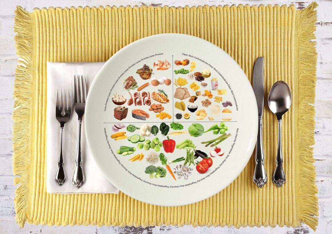 Nutrition Plate to Balance Meals, Portion Control Plannng for Adults ...