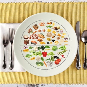 Nutrition Plate to Balance Meals, Portion Control Plannng for Adults ...