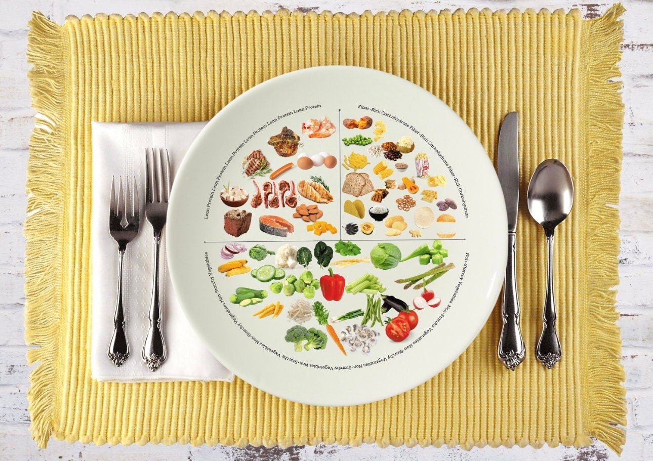 Nutrition Plate to Balance Meals, Portion Control Plannng for Adults ...