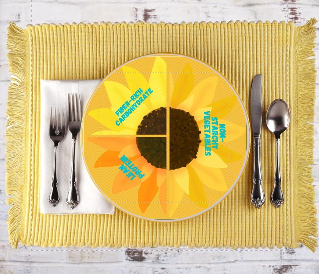 Healthy Eating Plate, Portion Control Plate, Weight Watchers Plate ...