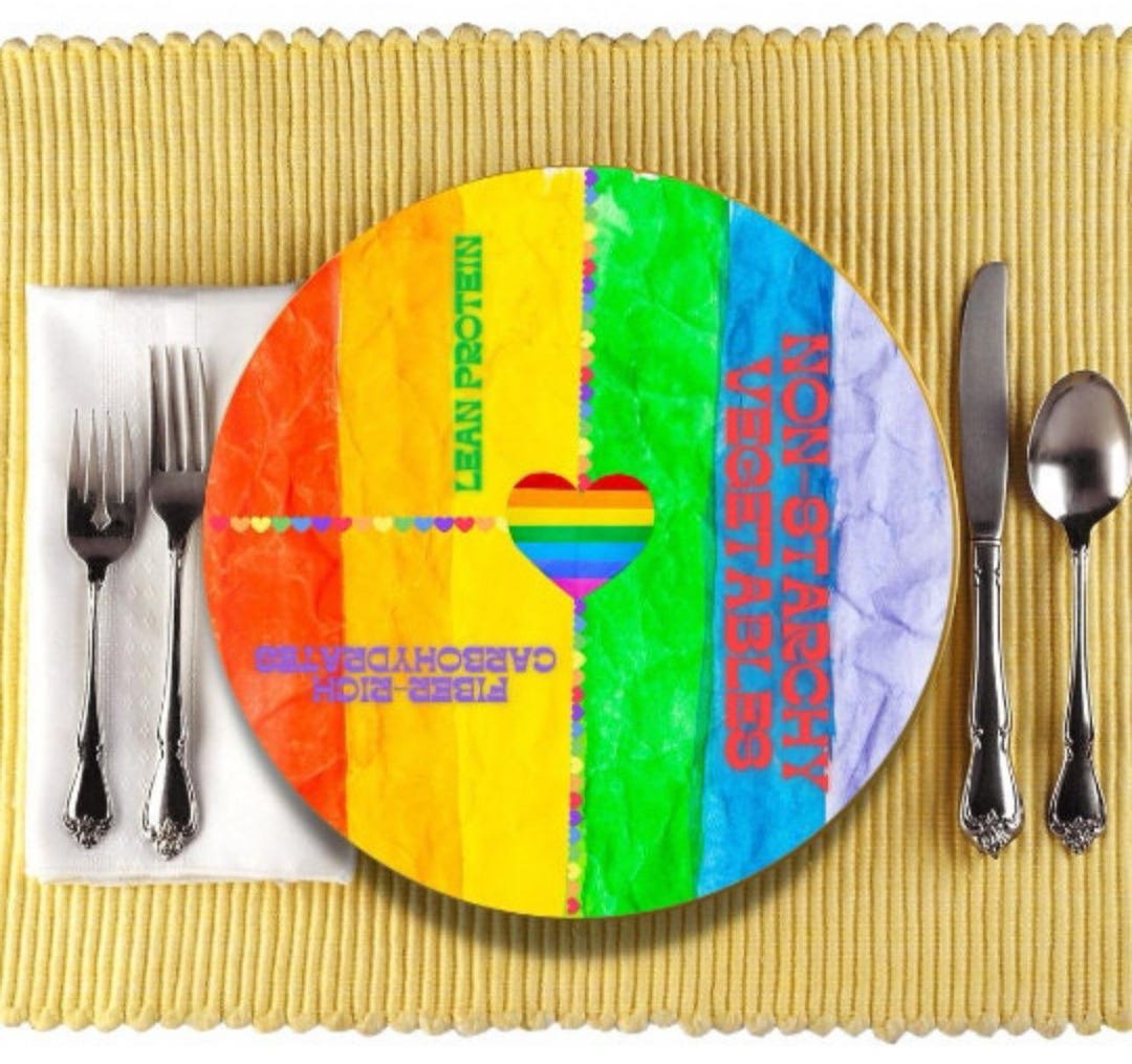 Nutrition Rainbow Portion Control Plate for Adults; Meal Planning Dish ...