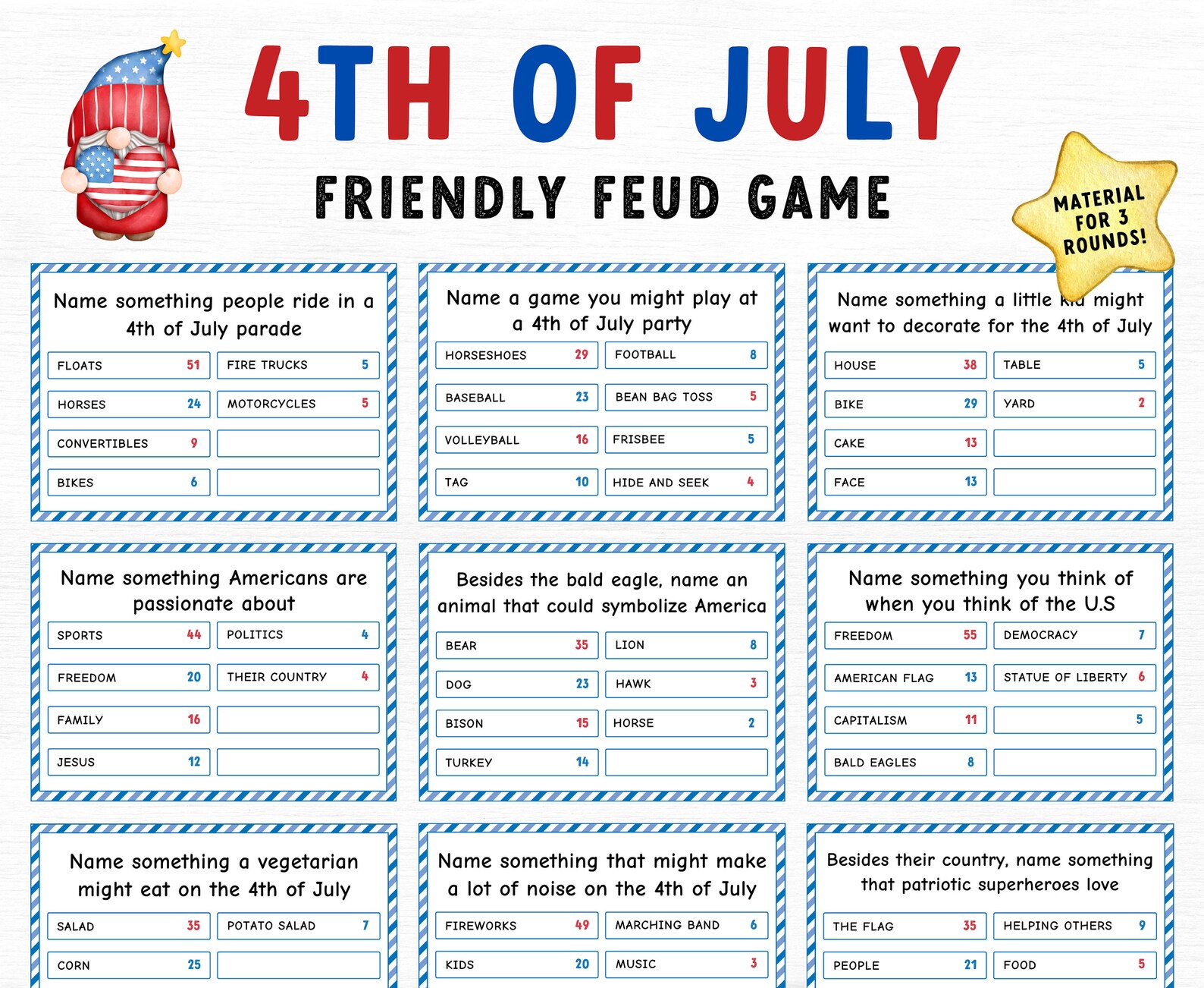 Fourth of July Friendly Feud Game, Trivia Night, Printable Family Feud ...