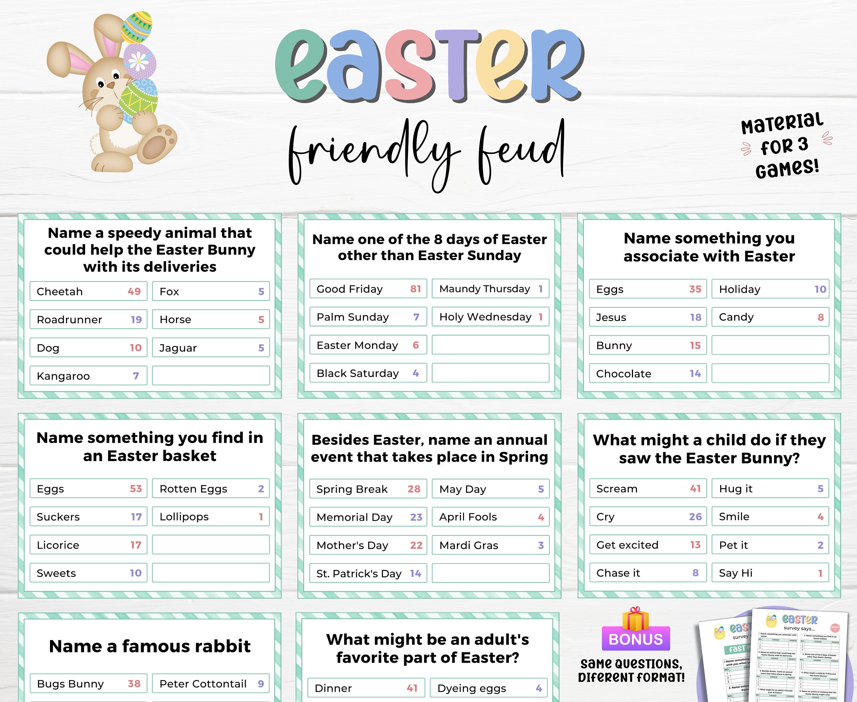 Easter Friendly Feud Game Easter Quiz Trivia Night Family - Etsy