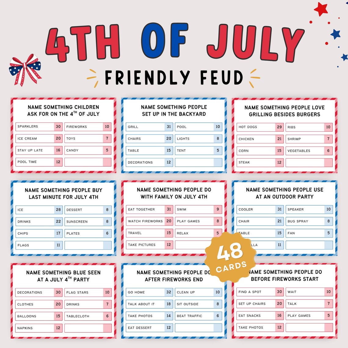 4th of July Friendly Feud Game | July 4th Party Game | Family Feud ...