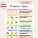 Kids Vitamins Minerals Chart Printable, Eat Healthy Poster, Homeschool ...