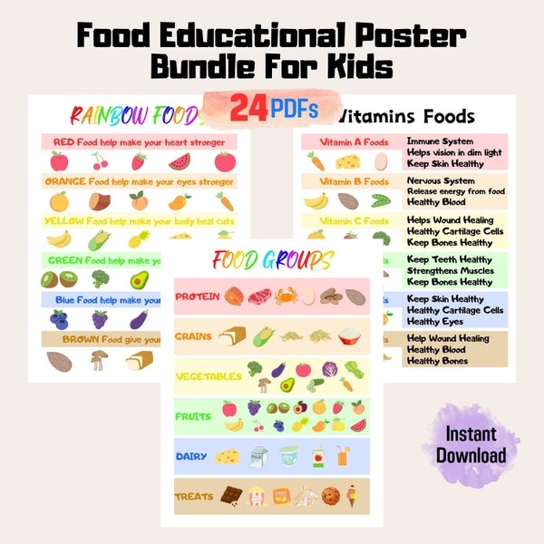 Food Posters - Etsy