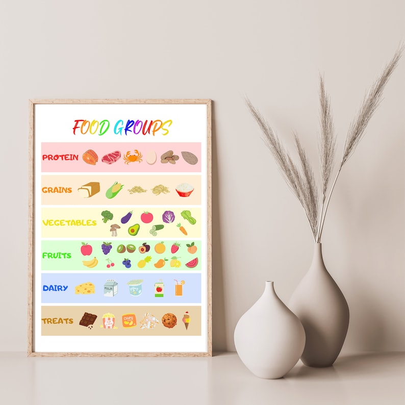 Fun and Educational Kids Food Poster Printable Nutrition - Etsy