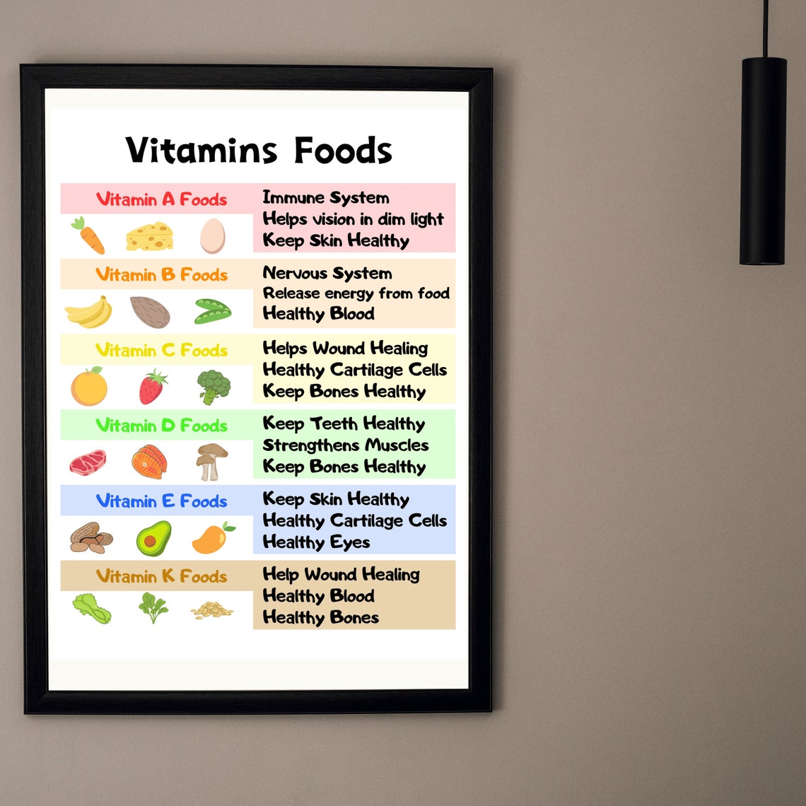 Kids Vitamins Minerals Chart Printable, Eat Healthy Poster, Homeschool ...