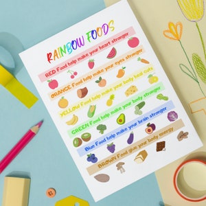 Kids Food Educational Poster Printable, Rainbow Foods Chart, Eat ...