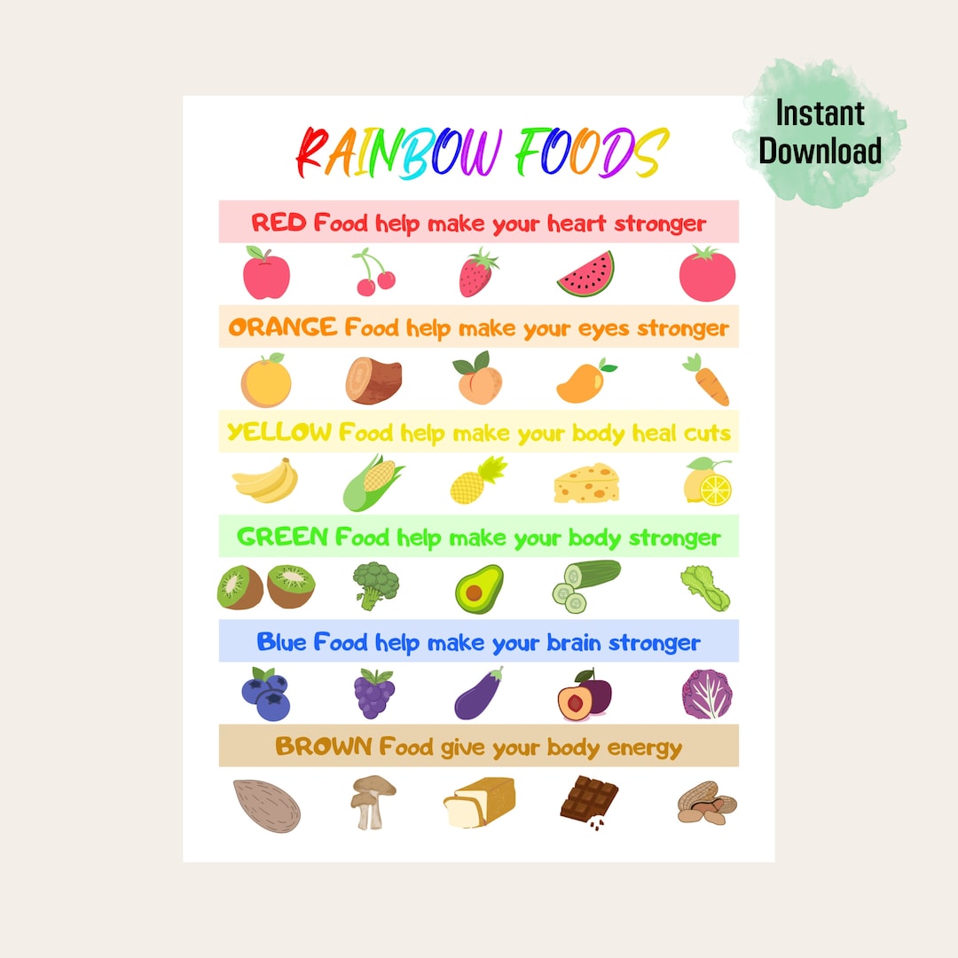 Kids Food Educational Poster Printable Rainbow Foods Chart - Etsy