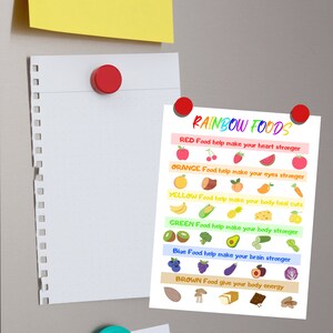 Kids Food Educational Poster Printable, Rainbow Foods Chart, Eat ...