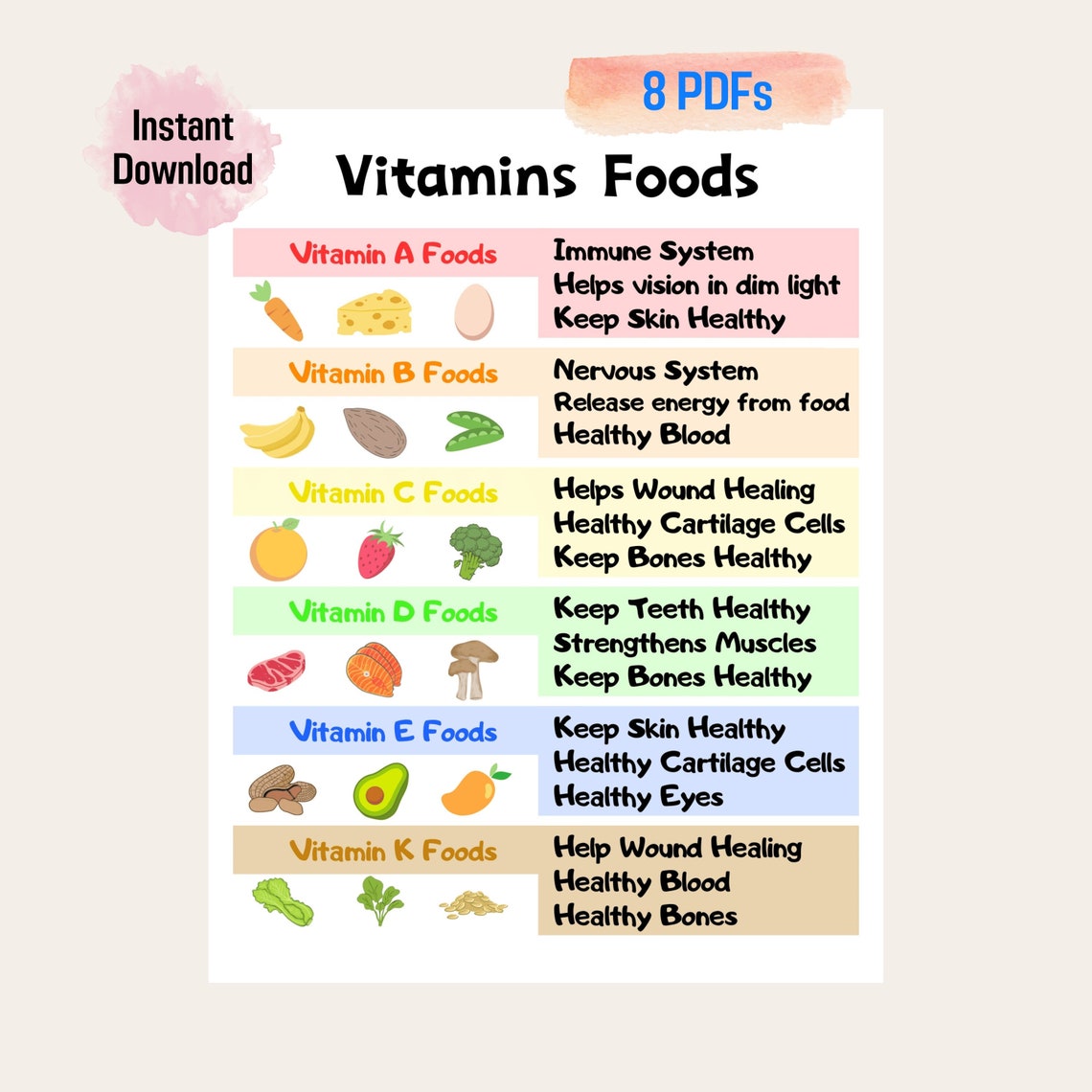 Kids Vitamins Minerals Chart Printable, Eat Healthy Poster, Homeschool ...