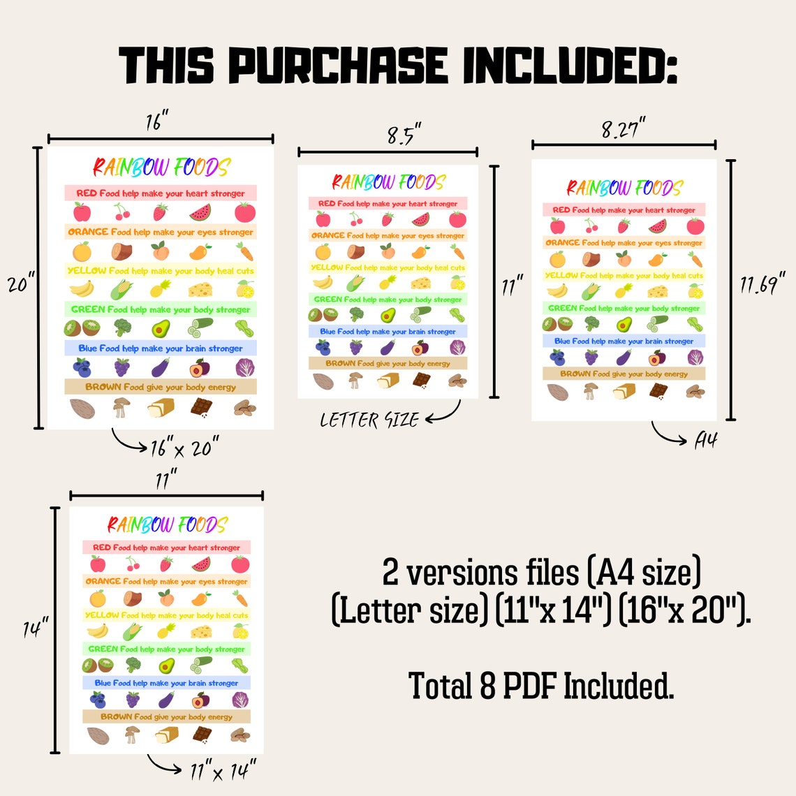 Kids Food Educational Poster Printable, Rainbow Foods Chart, Eat ...