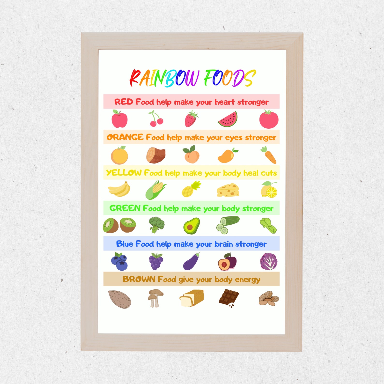 Kids Food Educational Poster Printable, Rainbow Foods Chart, Eat ...