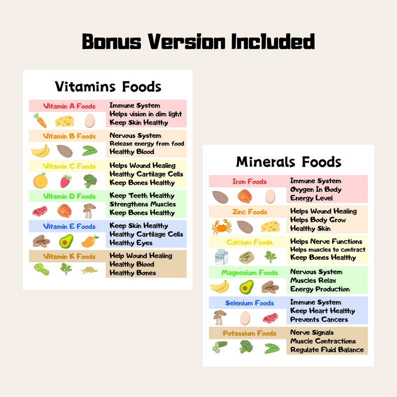Kids Vitamins Minerals Chart Printable, Eat Healthy Poster, Homeschool ...