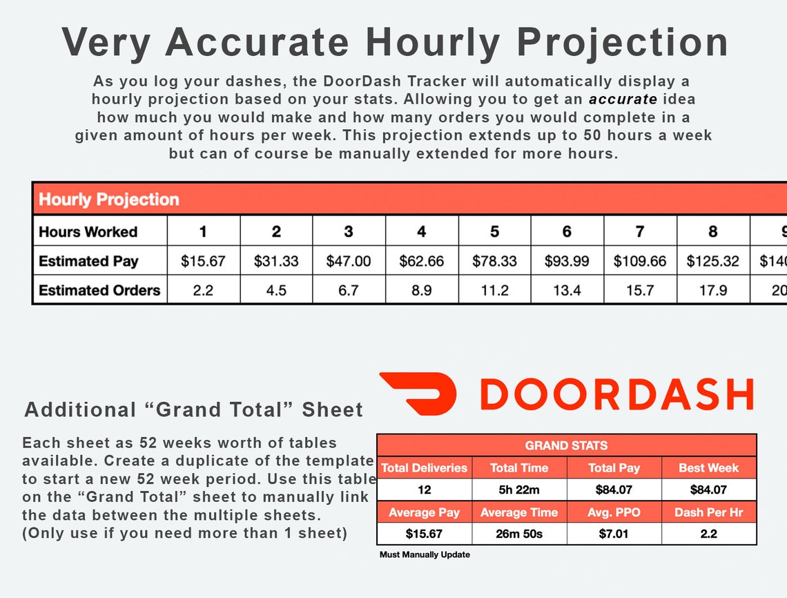 Doordash Dasher Tracker Template | Apple Numbers Spreadsheet | Doordash ...